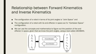 Jacobian inverse manipulator | PDF