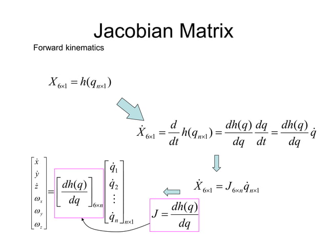 Jacobian_Introduction to robotics_part1.ppt