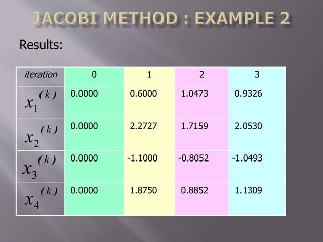Jacobi method | PPTX