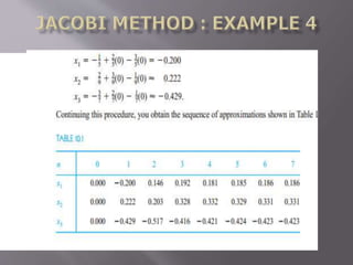 Jacobi method | PPTX