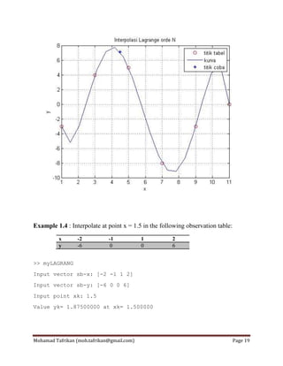 Jacobi method and lagrange interpolation | PDF