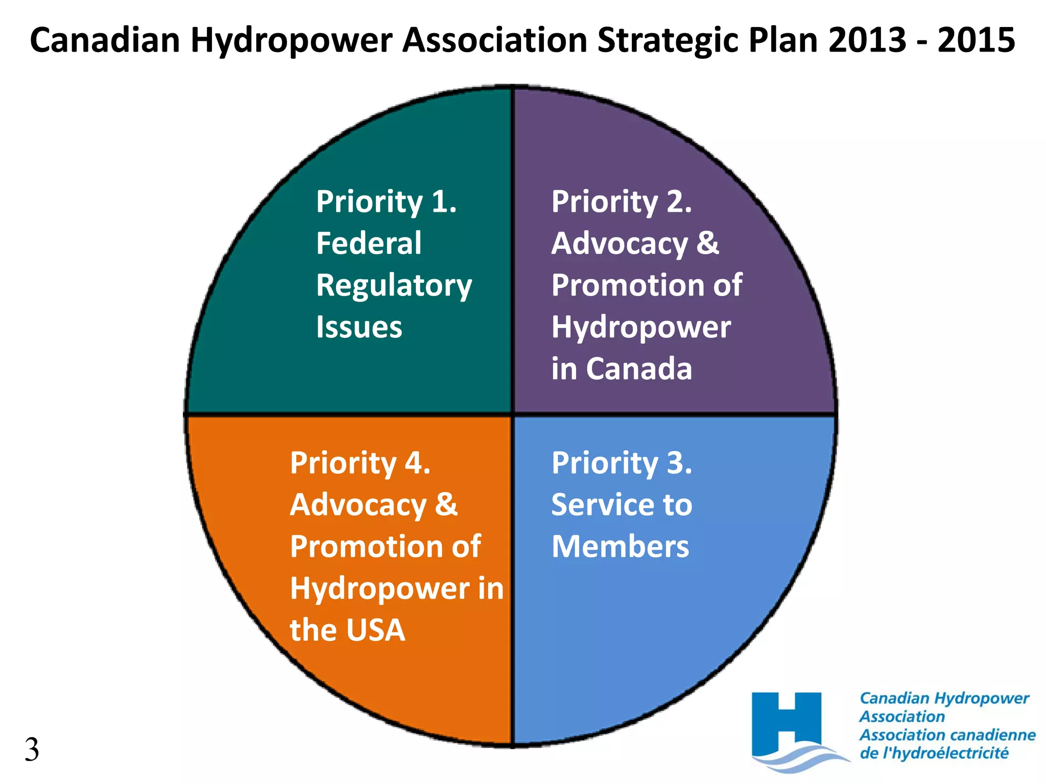 IHA 2013 World Congress: Canadian Hydropower Association: Hydropower ...