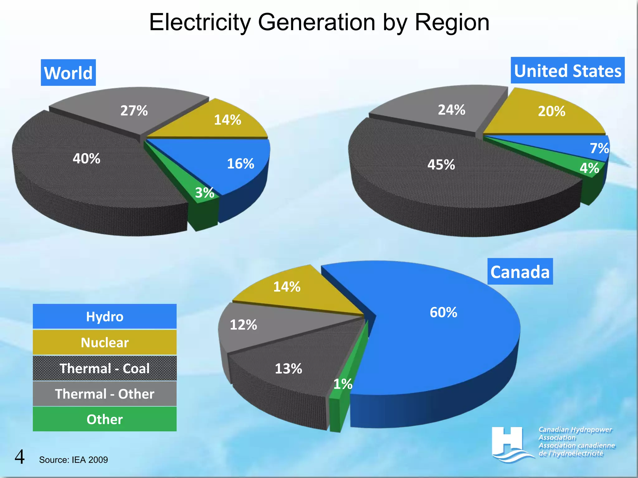 IHA 2013 World Congress: Canadian Hydropower Association: Hydropower ...