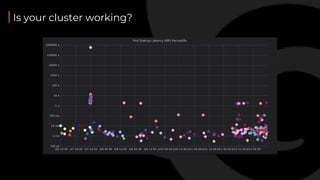 What Does Kubernetes Look Like?: Performance Monitoring & Visualization ...