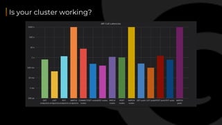 What Does Kubernetes Look Like?: Performance Monitoring & Visualization ...