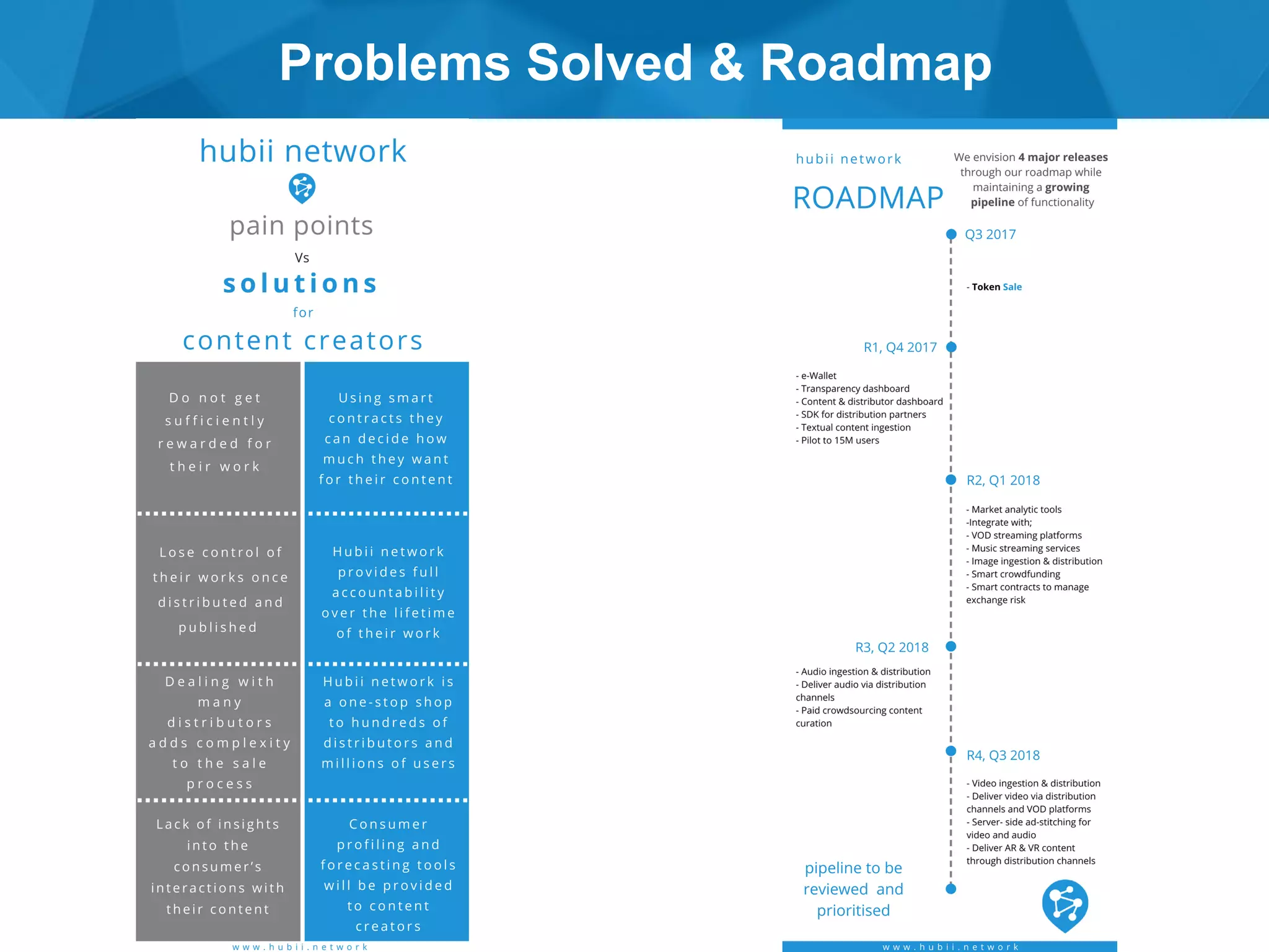 Jacobo Toll-Messia - Hubii network @ First Tuesday Bergen | PDF