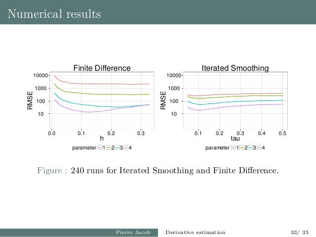 Estimation of the score vector and observed information matrix in int…