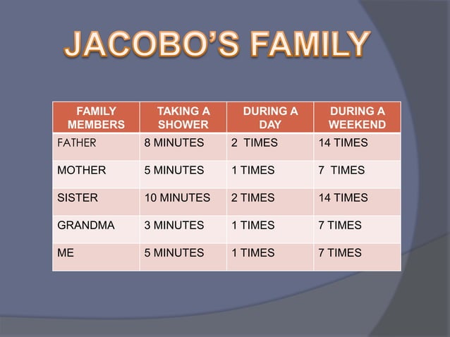 Jacob's family chart (1) | PPTX