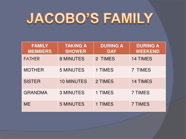 Jacob's family chart (1)