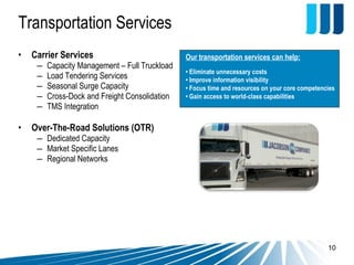 Jacobson Overview | PPT