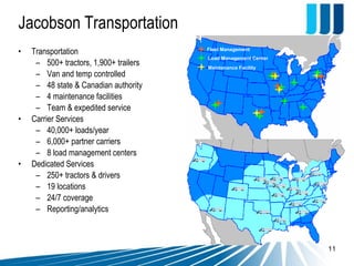 Jacobson Overview | PPT