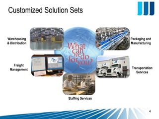 Jacobson Corporate Overview | PPT