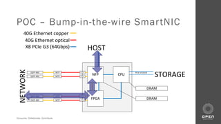 PoC Requirements and Use Cases | PDF | Computer Networking | Computing
