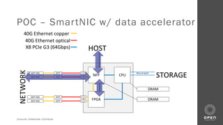 PoC Requirements and Use Cases | PDF | Computer Networking | Computing