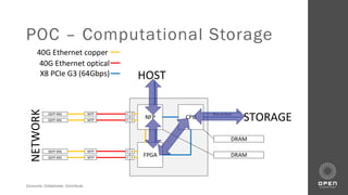 PoC Requirements and Use Cases | PDF | Computer Networking | Computing