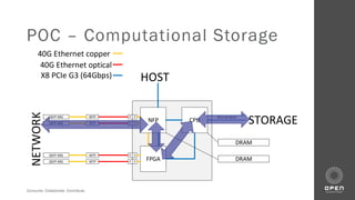 PoC Requirements and Use Cases | PDF | Computer Networking | Computing