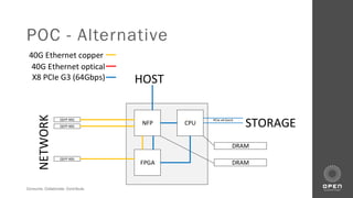 PoC Requirements and Use Cases | PDF | Computer Networking | Computing