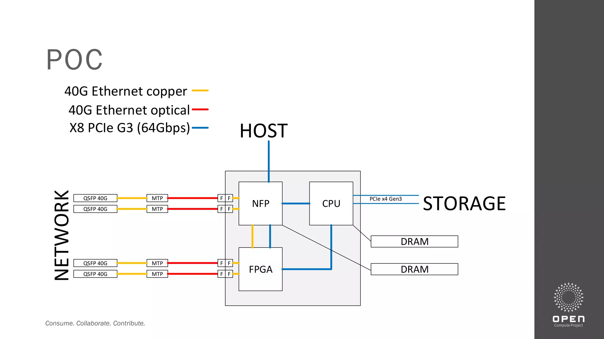 ODSA - PoC Requirements and Use Cases | PPT