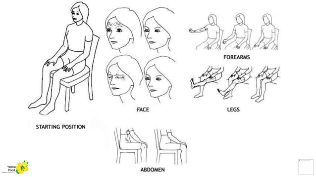 Jacobson's Progressive Muscle Relaxation Technique.pptx | Physical ...