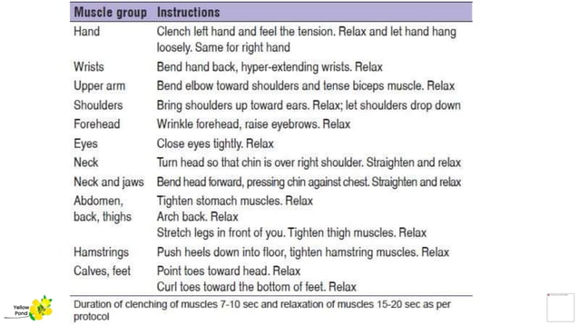 Jacobson's Progressive Muscle Relaxation Technique.pptx | Physical ...