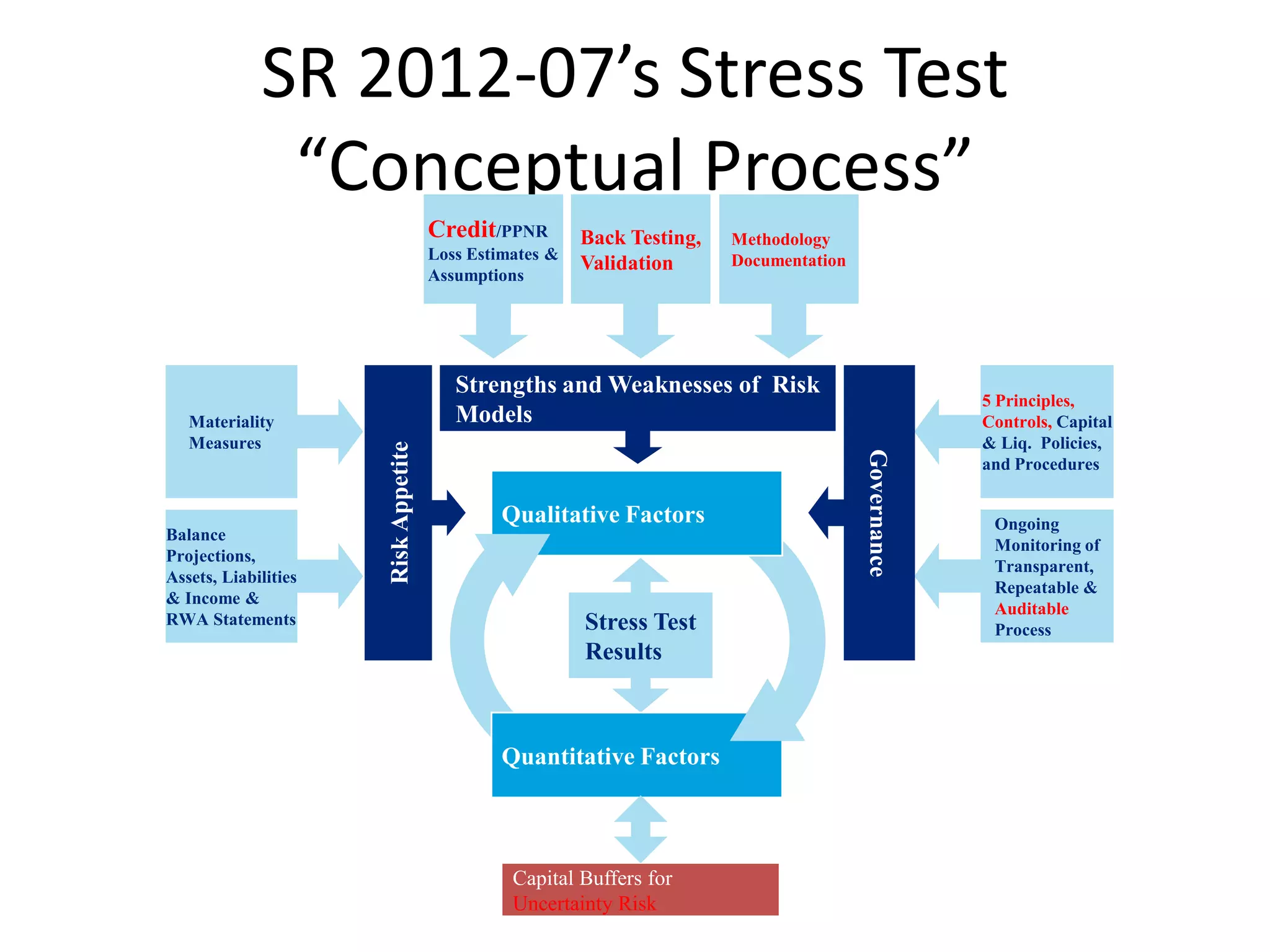 Jacobs stress testing_aug13_8-15-13_v4 | PPTX