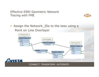 Effective Esri Geometric Network Tracing with FME | PDF