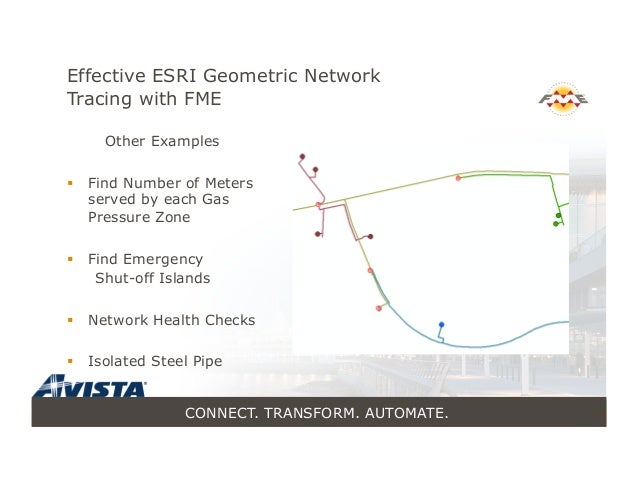 Effective Esri Geometric Network Tracing with FME