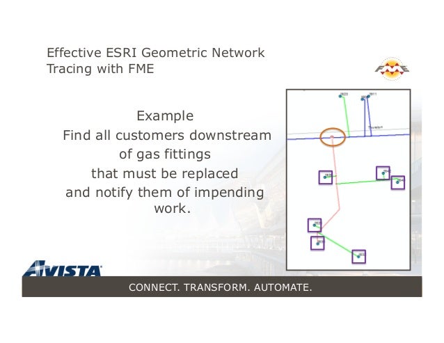 Effective Esri Geometric Network Tracing With Fme