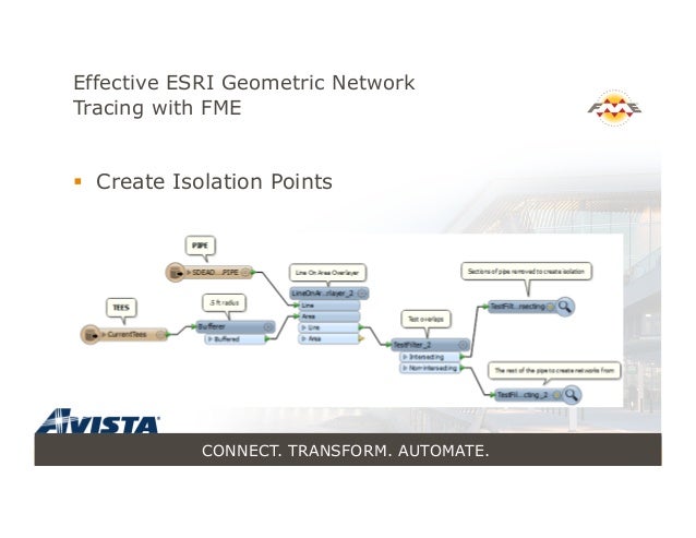 Effective Esri Geometric Network Tracing With Fme