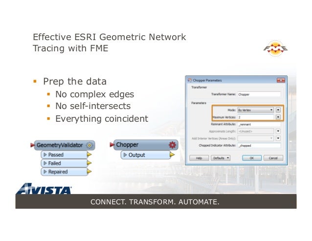 Effective Esri Geometric Network Tracing With Fme