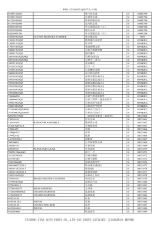 Jac parts catalogue ,J7,J5,J6,J3,J3 Turin,J2,M1,M2,S1 Passenger car ...
