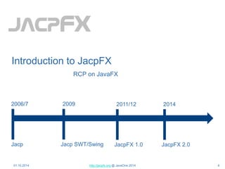 Building non-blocking JavaFX 8 applications with JacpFX [CON1823] | PPTX