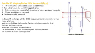 Jacquard (fabric manufacturing) | PPT