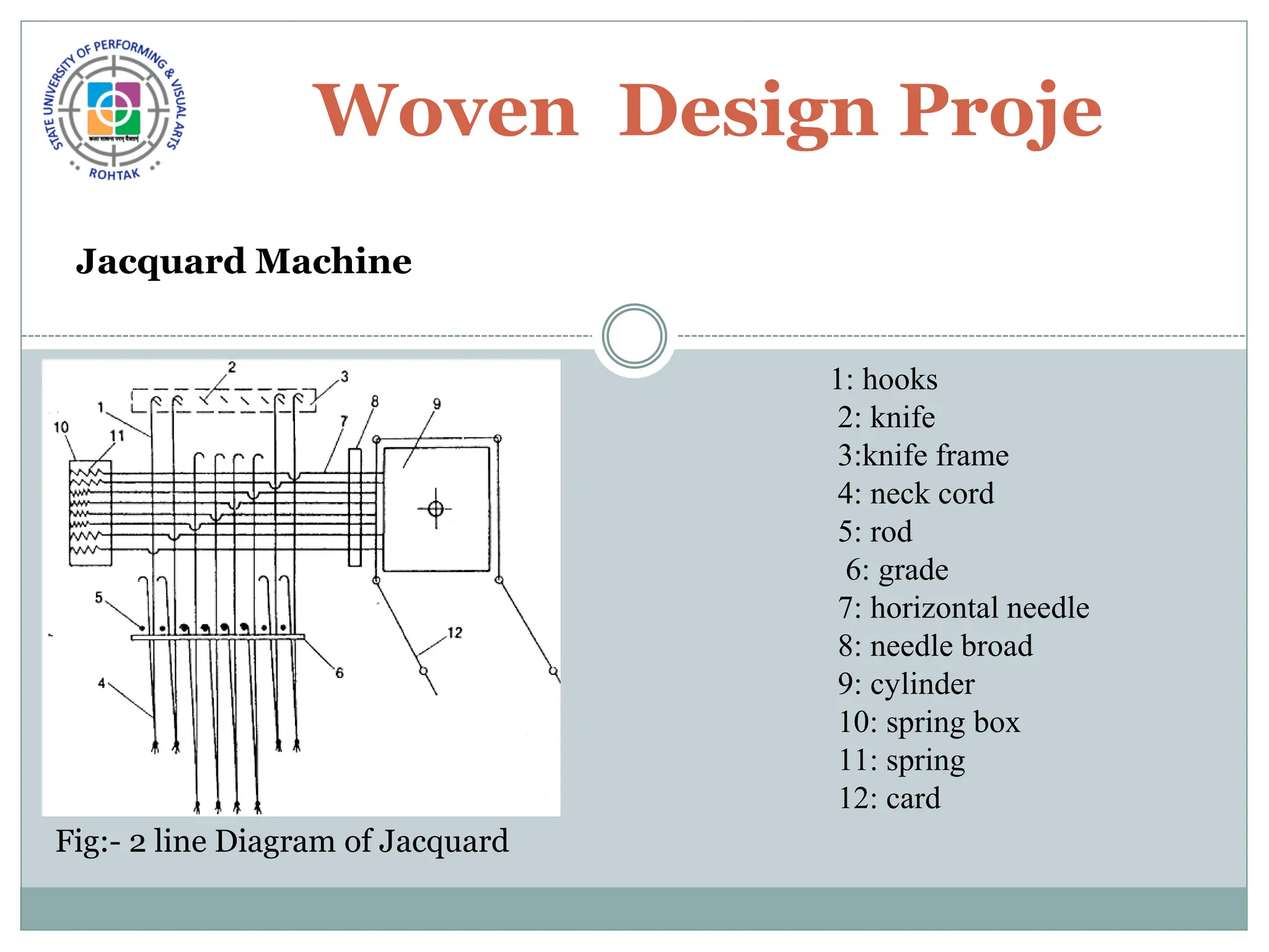 Weaving, Advance Weaving, Tappet Loom, Dobby loom, Jacquard loom, Woven ...