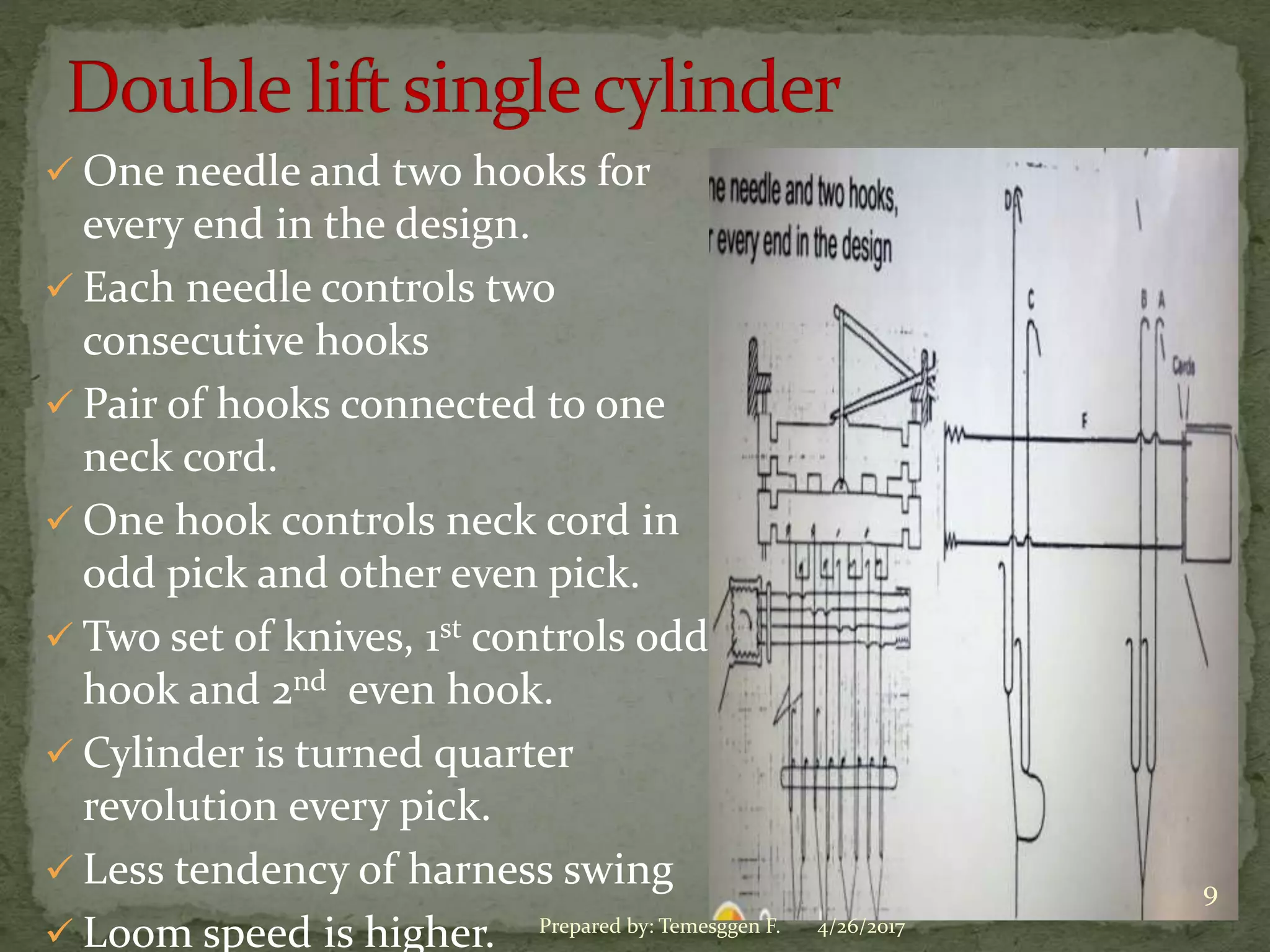 Jacquard shedding mechanism | PPTX