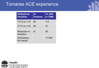 Improving hospital avoidance for aged care residents, | PDF
