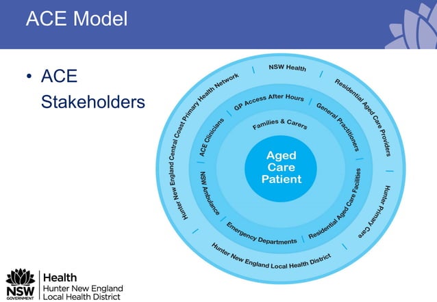 Improving hospital avoidance for aged care residents, | PPT