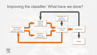 A Recommender Story: Improving Backend Data Quality While Reducing Costs | PPT