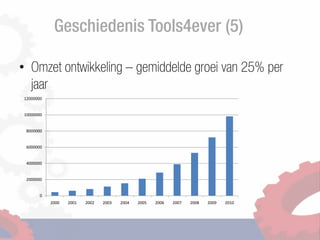 Jacques Vriens_De organisatie Tools4ever | PDF