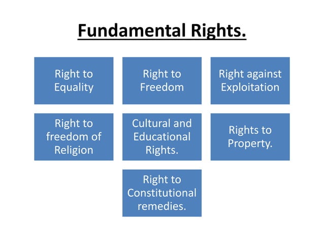 Fundamental Rights | PPT