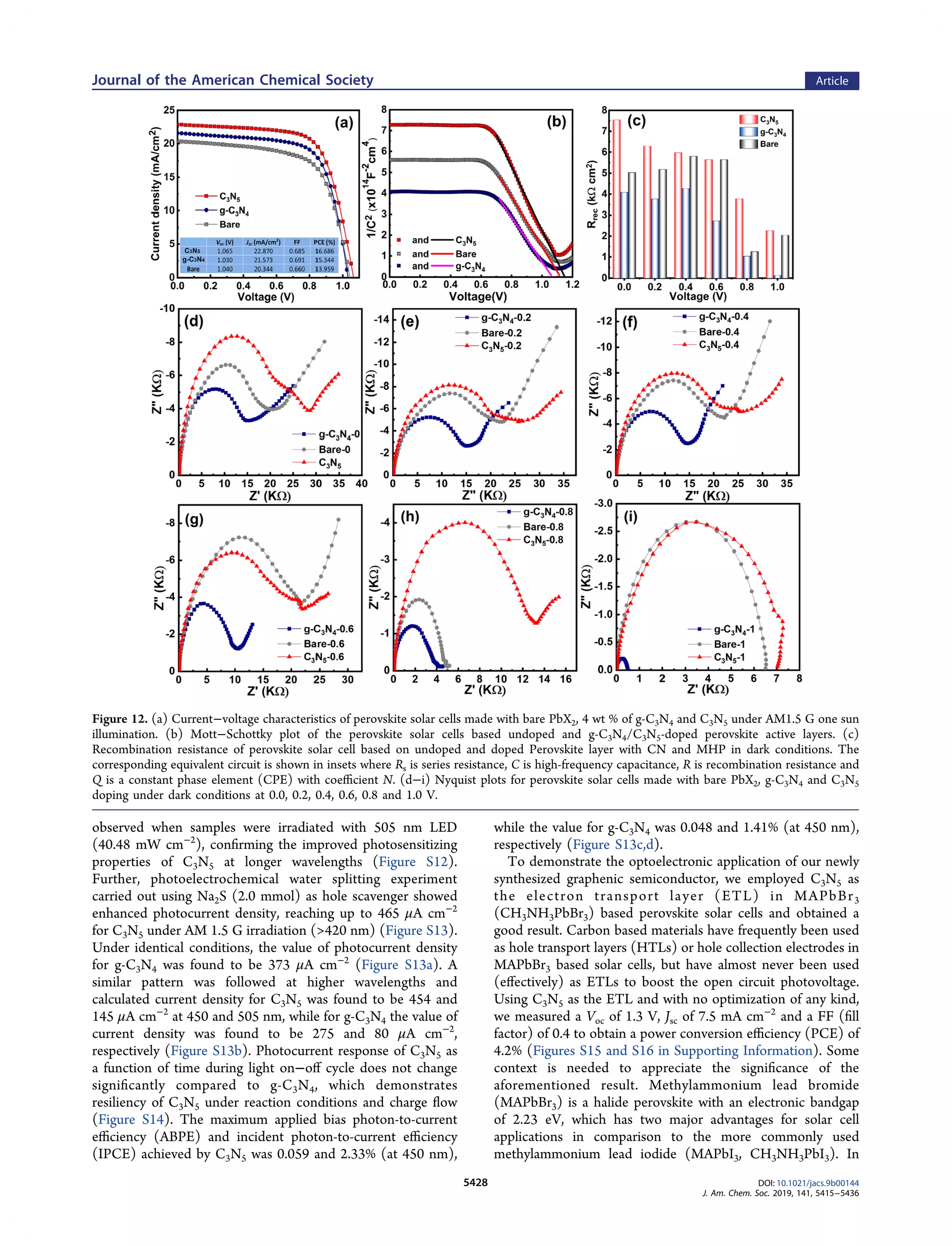 C3N5: A Low Bandgap Semiconductor Containing an Azo-Linked Carbon ...