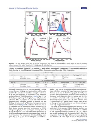 C3N5: A Low Bandgap Semiconductor Containing an Azo-Linked Carbon ...