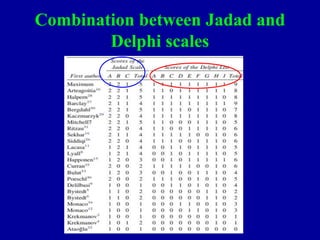 Jadad scale-how to write it in your manuscript.pptx