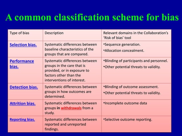 Jadad scale-how to write it in your manuscript.pptx