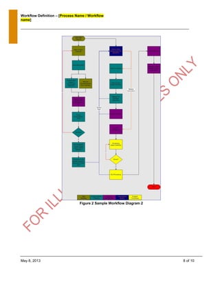 Jad approach and workflow definition template | PDF