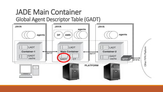 Simple Introduction to JADE (Java Agent DEvelopment) Framework | PDF