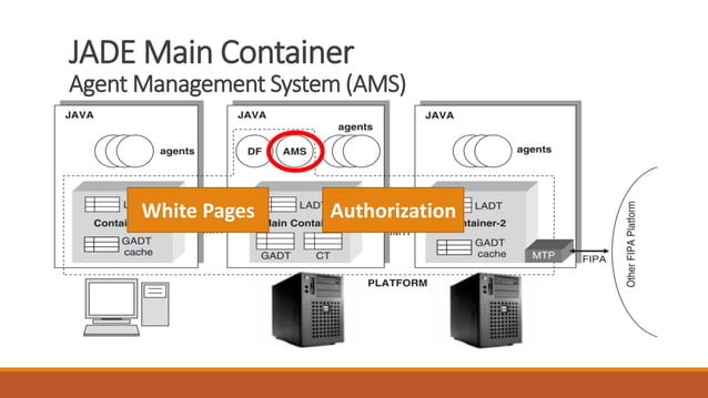 Simple Introduction to JADE (Java Agent DEvelopment) Framework | PDF | Programming Languages ...