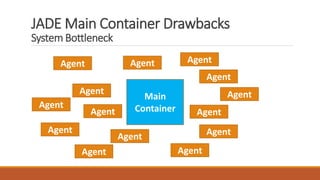 Simple Introduction to JADE (Java Agent DEvelopment) Framework | PDF