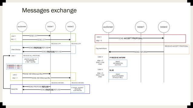 Jade - Programming of intelligent agents | PPT