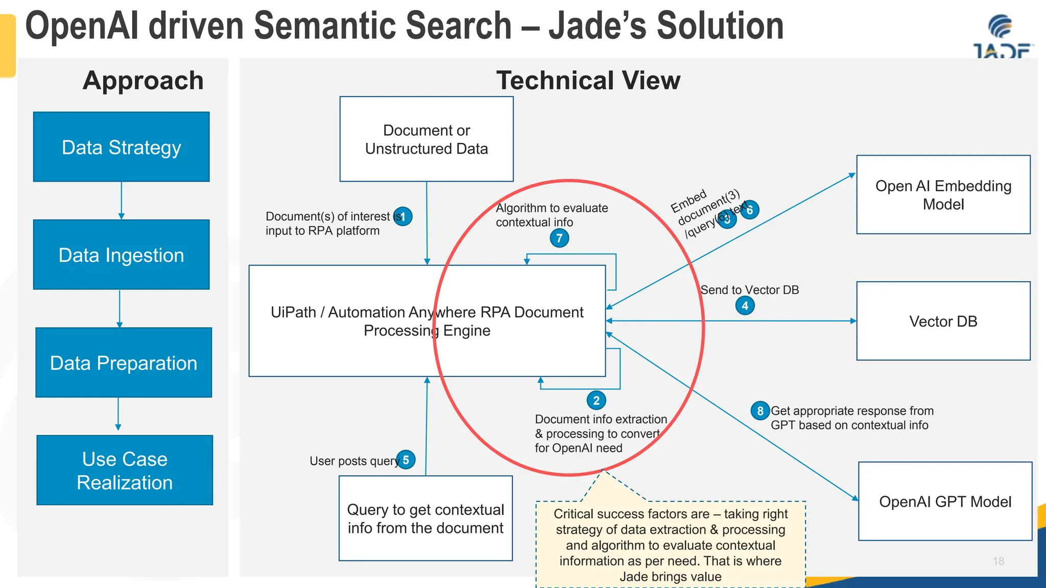 Jade Intelligent Automation .pptx
